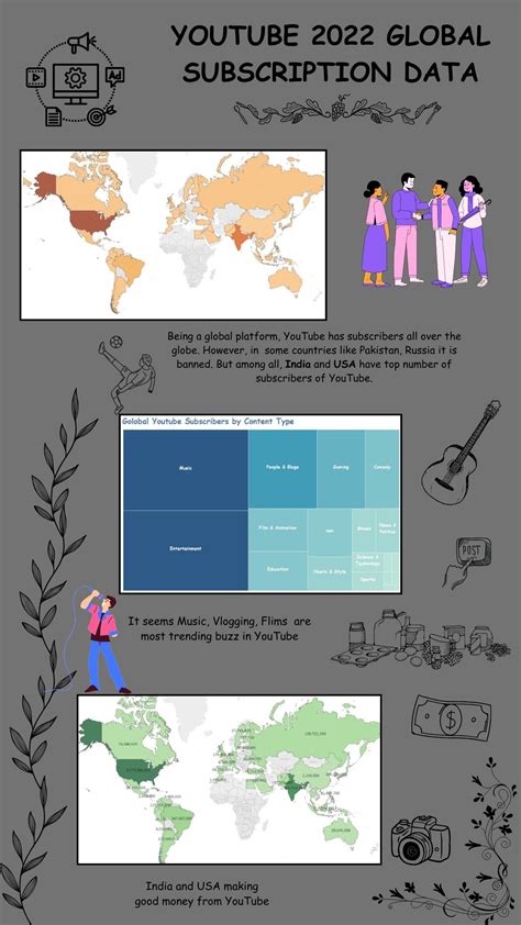 Amlan Chatterjee On Linkedin Infographics