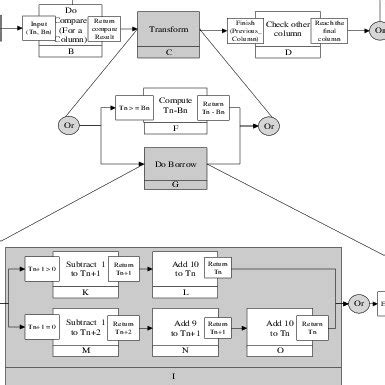 The Visualization Of The Process Map Download Scientific Diagram