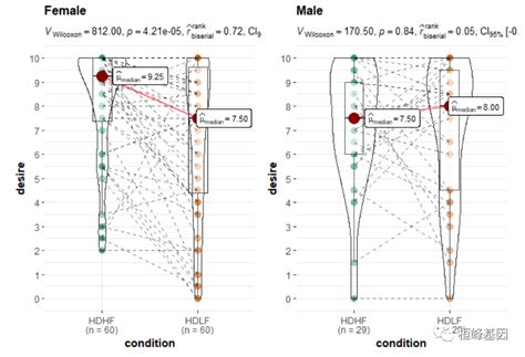 Figdraw 11 Sci 文章绘图之小提琴图 Violinplot Csdn博客 Figdraw 11 Sci 文章绘图之小提琴图 Violinplot Csdn博客