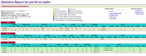 Github Kose1nhap Keep Docker Отказоустойчивый кластер с