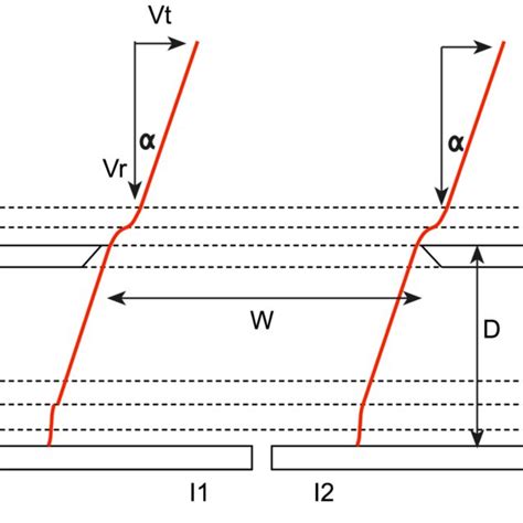 Schematic Cross Sections Showing Grid Configurations For The Retarding Download Scientific