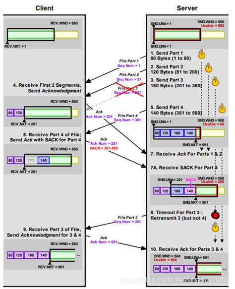 tcp 的那些事 sack left window edge csdn博客
