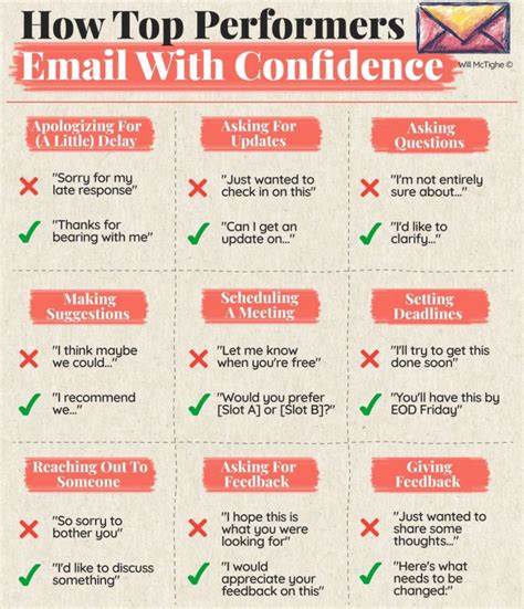 Kellyn Irene Tan Msc On Linkedin Brandbuildertalents