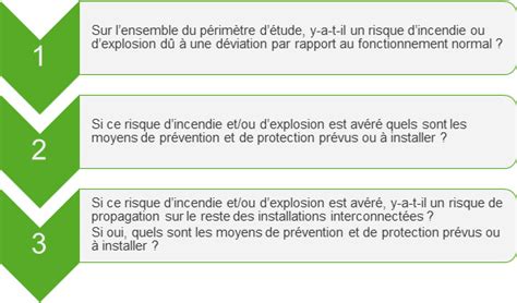 Lanalyse Du Risque Dincendie Et Dexplosion Et De Propagation De Lincendie Et De Lexplosion