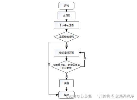 【附源码】java计算机毕业设计安卓天然气地域数据管理app（程序 lw 部署） java燃气类软件 csdn博客