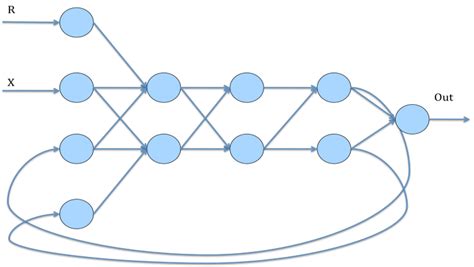 The Ann Diagram Displays The Error Back Propagation Ebp Algorithm Download Scientific