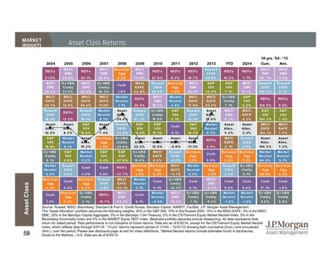 Jp Morgan Q3 Guide To Markets Business Insider