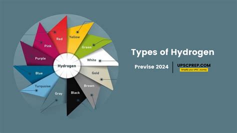 Previse 2025 Types Of Hydrogen ·
