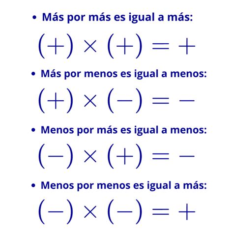 Ley De Los Signos Para La Multiplicación Ejemplos