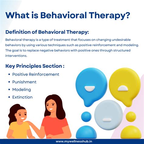 Types Of Behavioral Therapy Mindfulness Therapy Mt Definition