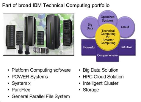 ibm platform computing accelerating business results for compute and