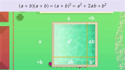 Factoring Special Case Polynomials Made Easy Worksheets Library