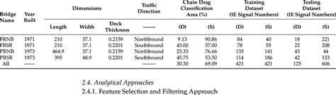Bridge List And Ie Classification For The Ai Models Download Scientific Diagram