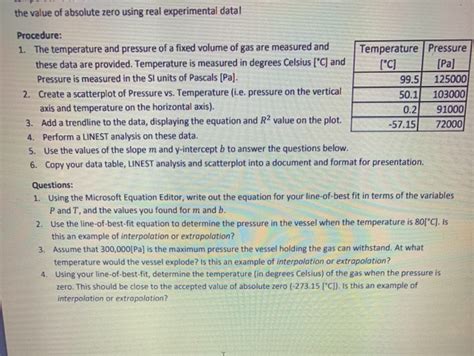 Solved The Value Of Absolute Zero Using Real Experimental Chegg