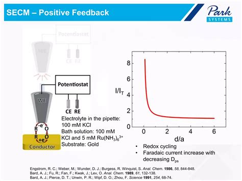Park Systems Sicm Secm Presentation Pptx