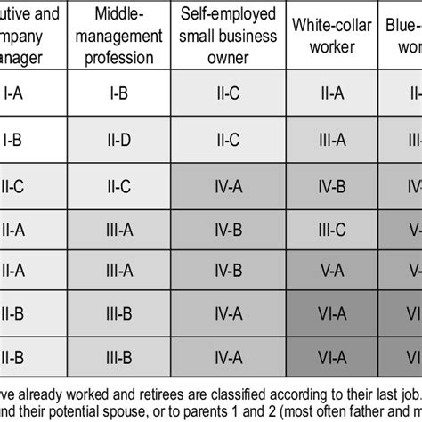 The Structural Matrix Of The Household Pcs Download Scientific Diagram