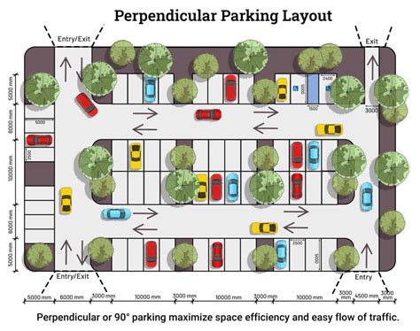 Parking Standards Guidelines Norms Types Etc Layak Architect