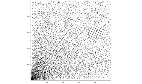 nt number theory patterns among integer distance points mathoverflow