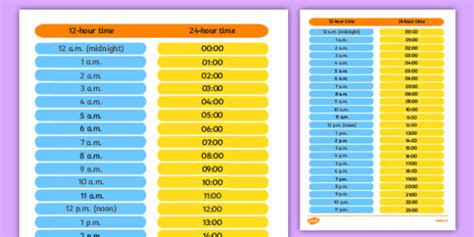12 And 24 Hour Reference Mat Teacher Made