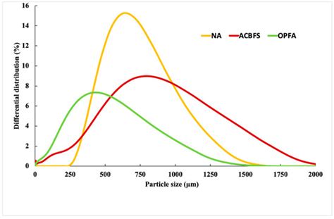 Processes Special Issue 10th Anniversary Of Processes Recent