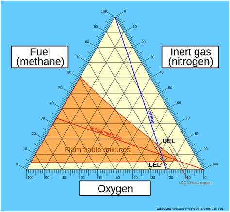 Flammability Diagram Methane Svg The Deep Dive