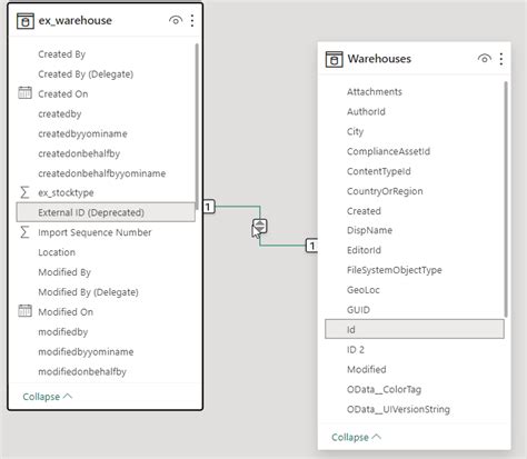 The Ultimate Guide To Migrating From Sharepoint To Dataverse Part Seven Testing And Validation