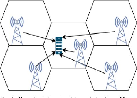 Figure 2 From Vlc Indoor Positioning Using Rfr And Svm Reduced Features