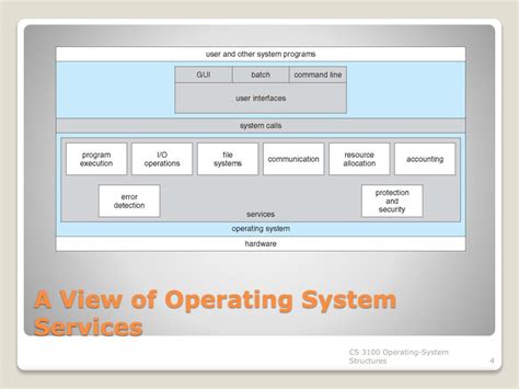 Ppt Operating System Structures Powerpoint Presentation Free