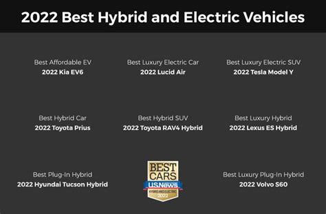 Best Hybrid Plug In And Electric Vehicles Of 2022 Us News