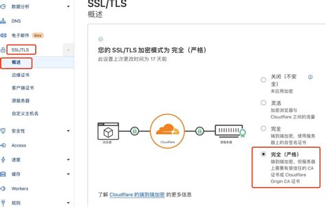 使用cloudflare 15年的ssl证书 Ensky的跨境笔记