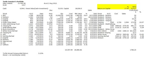 A Malaysian Turtle Investing Diaryby Amateur For Amateur Turtle