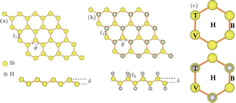 Comparisons Between Adsorption And Diffusion Of Alkali Alkaline Earth