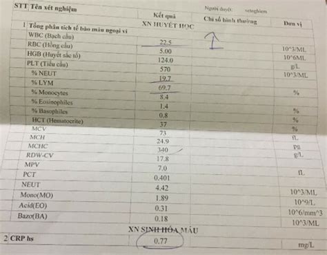 Crp Là Gì Ý Nghĩa Của Chỉ Số Xét Nghiệm Crp Bạn đã Biết