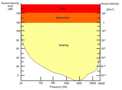 Schoolphysics Welcome