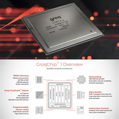 Nvidia Snaps Up Groq In A 20 Billion Move That Reshapes Ai Hardware