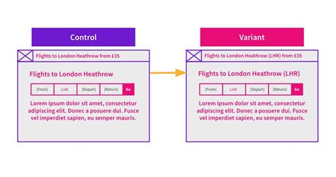 Does Adding Destination City Or Airport Iata Codes Improve Organic Traffic