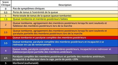 Modèles Deae De Sclérose En Plaques Sp Biospective