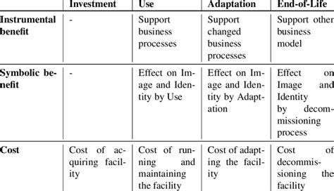 Product Value Framework Drevland And Svalestuen 2013 Download
