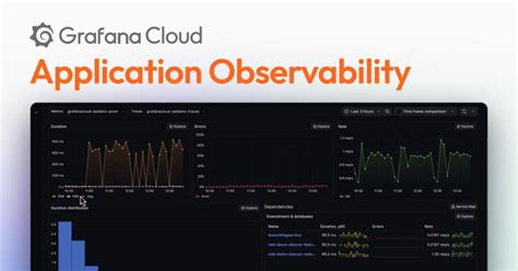 Announcing Application Observability In Grafana Cloud With Native