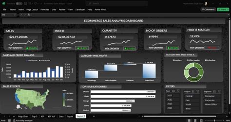 Madhvendra Singh Gaur On Linkedin Ecommerce Sales Analysis At Its