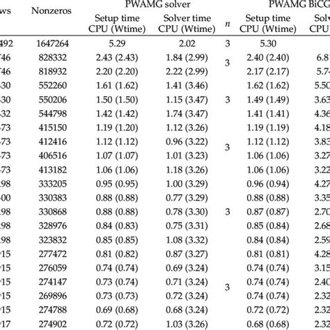 The Two Dimensional Dwt One Dimensional Transform In The Rows And