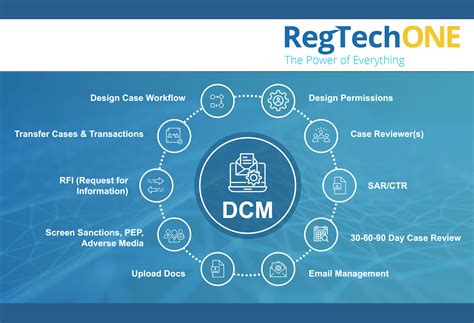 Case Management Workflow