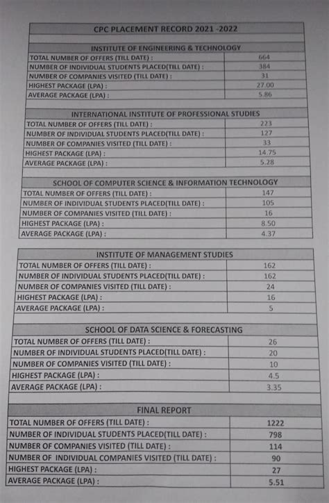 Formation Work Davv Cpc Centralized Placement Cell Cpc Davv Indore