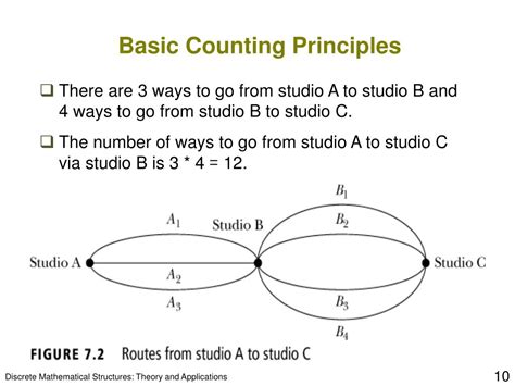 Ppt Lecture 9 Counting Principles Powerpoint Presentation Free Download Id594322