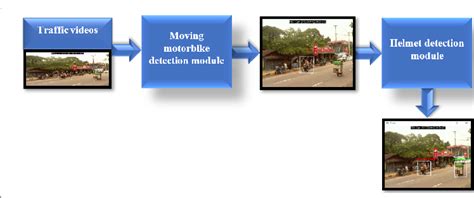 Figure 2 From Detection Of Motorcyclists Without Helmet From Traffic