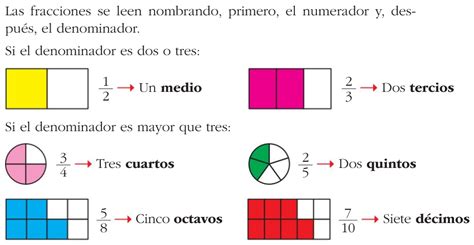 Las Tic En Primaria Las Fracciones Iv