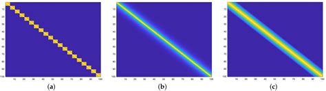 An Improved Dcc Model Based On Large Dimensional Covariance Matrices Estimation And Its Applications
