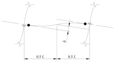 The Rotation Capacity Of The Plastic Hinge Region 0 Should