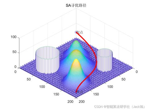 基于模拟退火算法的无人机航迹规划 附代码 csdn博客
