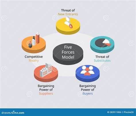 Porter Five Forces Model And Analysis To Analyze Your Businesses Stock